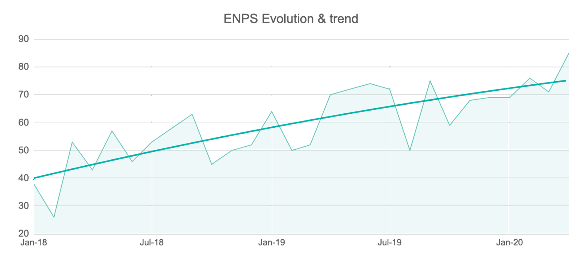 Mesurer et faire progresser l’engagement des employés pour faire ...