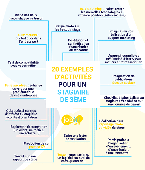 Accueil de stagiaires de 3ème