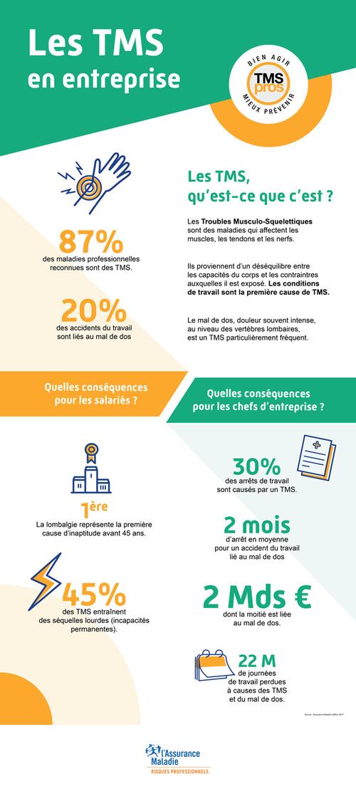 Réduire les risques de TMS en formant les salariés